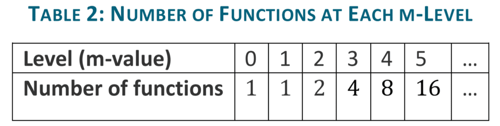The Shannon Law for Non-Periodic Channels | Astrapi Corporation