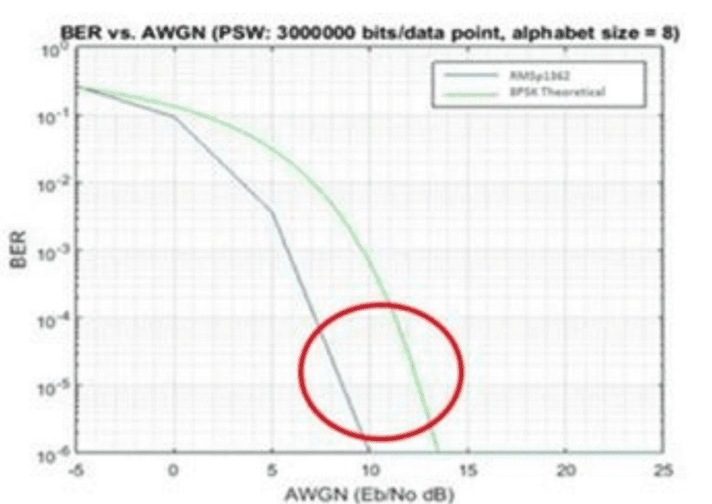 Astrapi Technology Summary 3Q 2019 | Astrapi Corporation